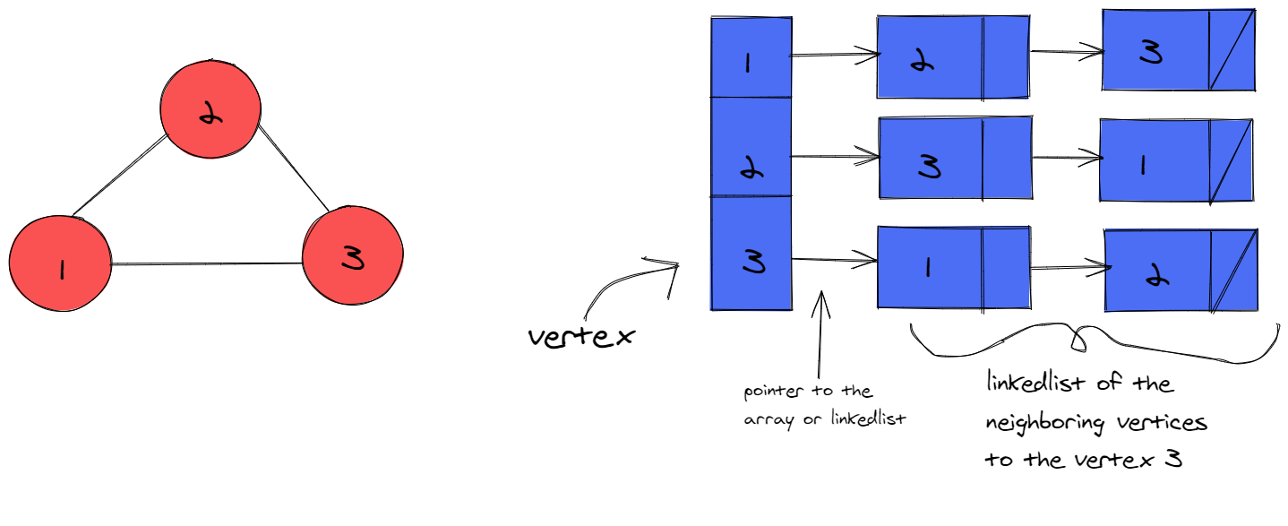 GitHub - amroczeK/data-structures-and-algorithms: Data Structures and ...